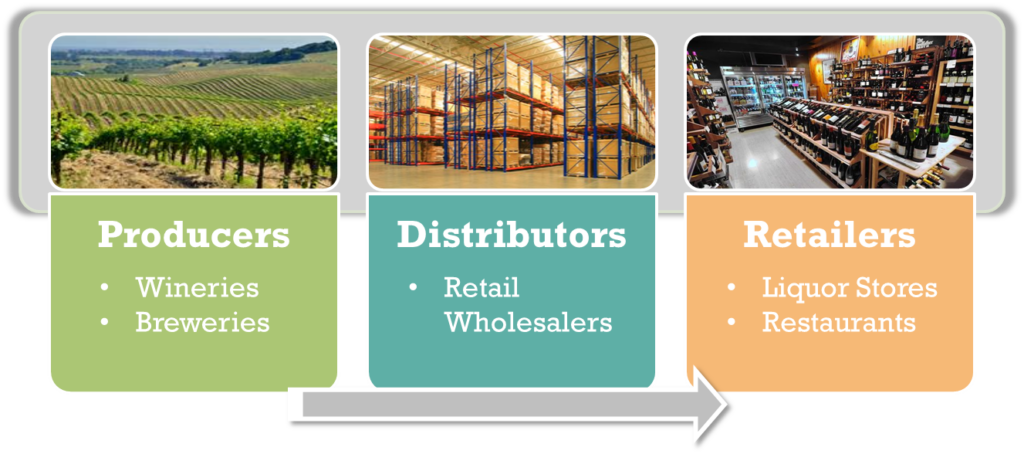 How Does the Wine Distribution System Work? | Professional Drinking